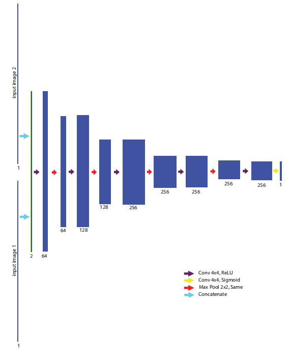 【pytorch】实现条件生成对抗网络 CGAN_patchgan代码-CSDN博客