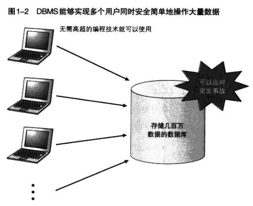 11 数据库简介 Csdn博客