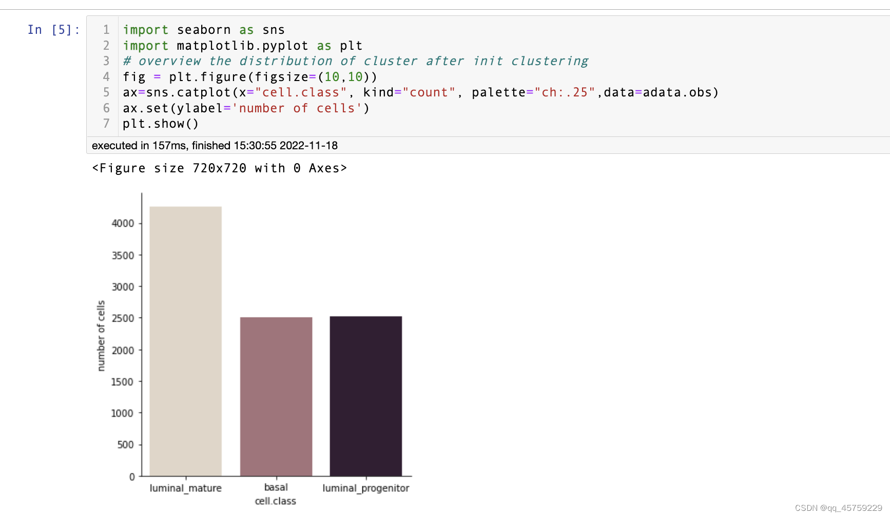 seaborn设置图片大小_sns设置图片大小-CSDN博客