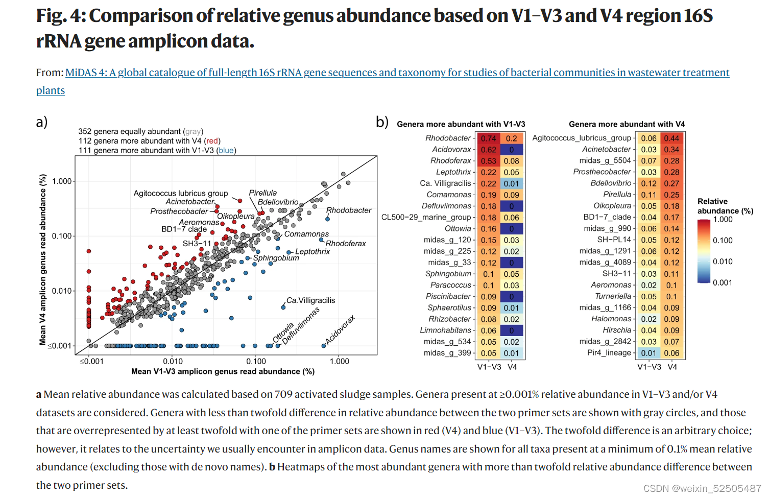 SCI论文图表复现-1_什么办法复现论文图的数据-CSDN博客