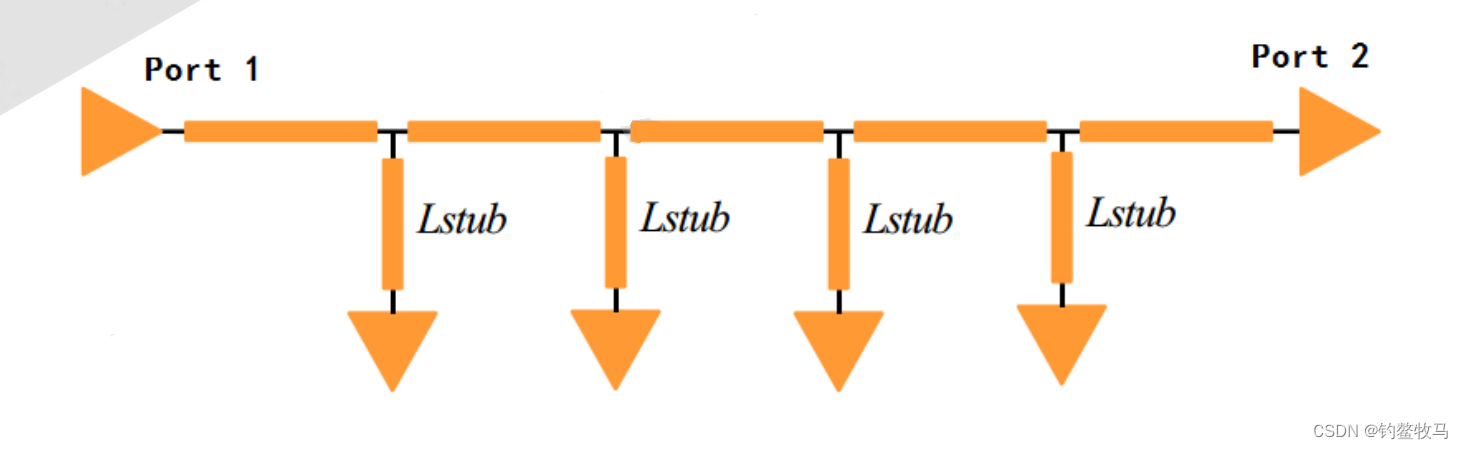 PCB设计之Stub_pcb stub-CSDN博客