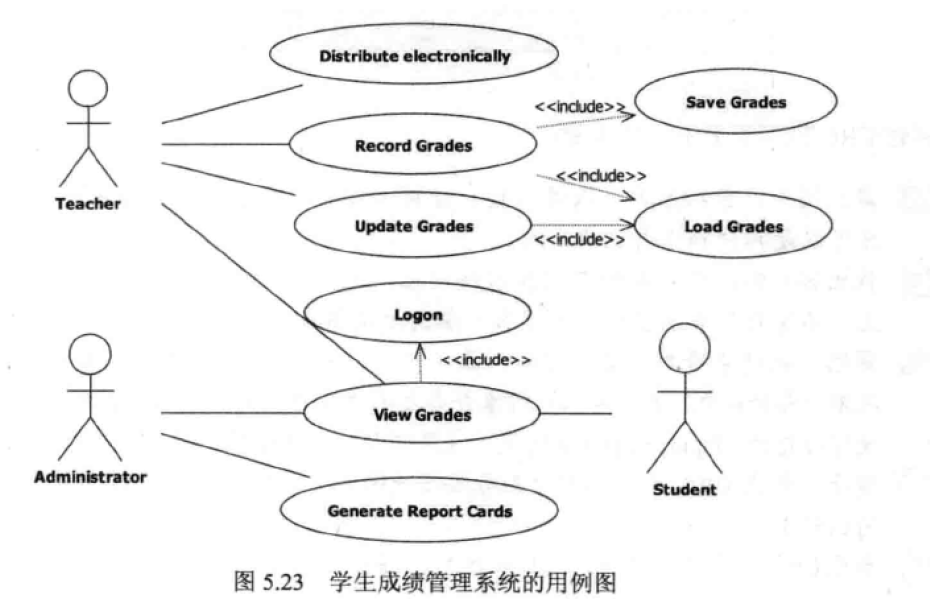 Uml基础、建模与设计实战笔记04第5章类图和对象图，类图概述，对象图概述，接口，抽象类，类之间的关系，类图建模技术及应用。类图 抽象类 Csdn博客