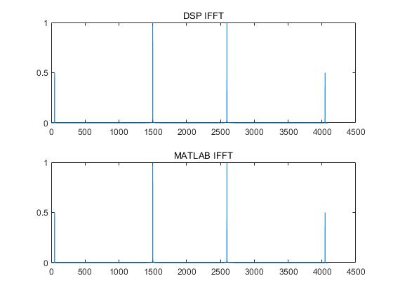DSP库互相关算法实现与MATLAB互相关算法比较-CSDN博客