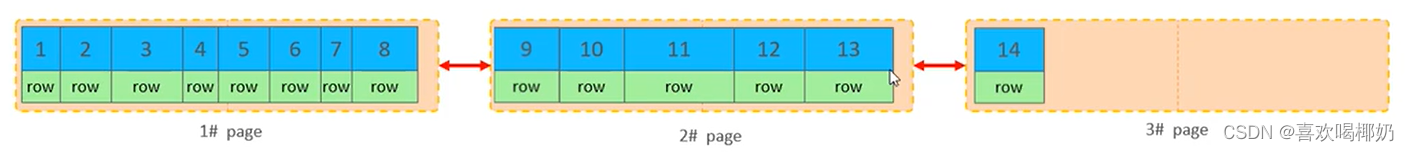 Mysql进阶篇之三：sql优化mysql 批量插入自增id会按顺序返回么 Csdn博客