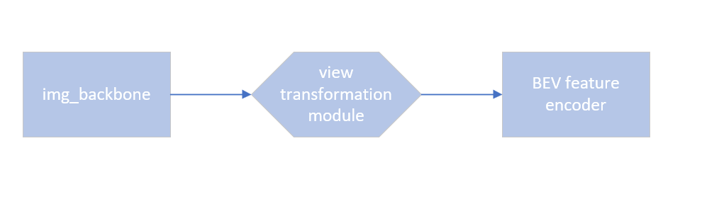 BEVFormer v2-CSDN博客