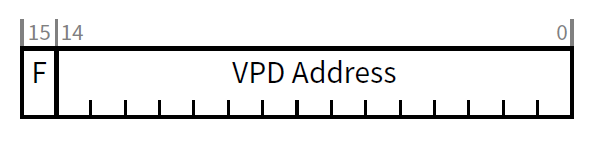 PCIe VPD (Vital Product Data) 介绍-CSDN博客