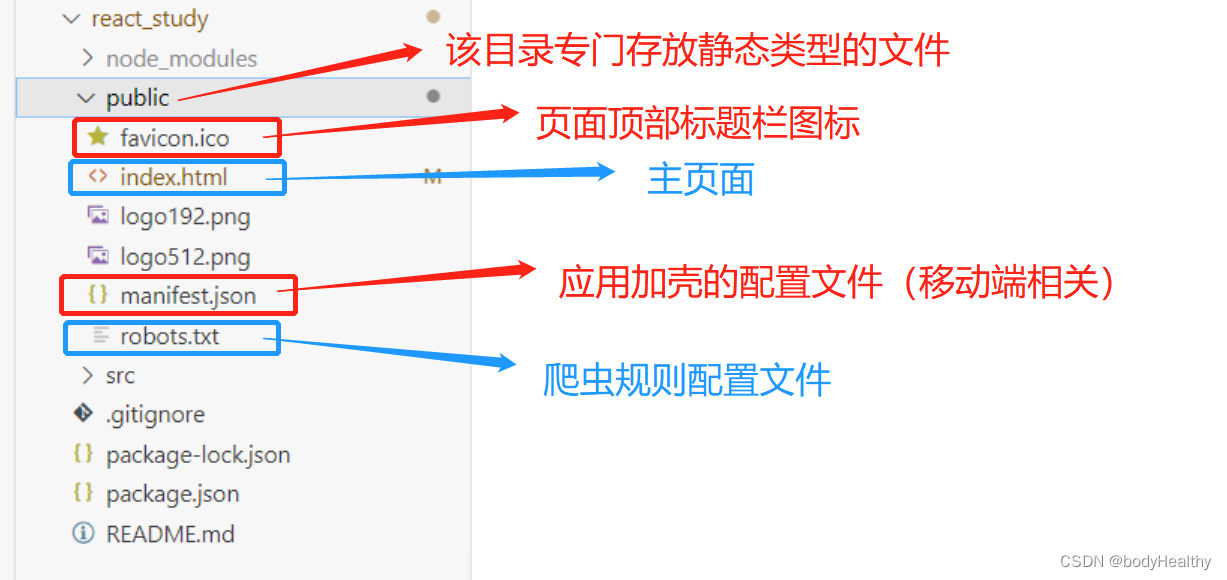 React 学习笔记(5 React脚手架的安装和简单使用) React脚手架安装 Csdn博客