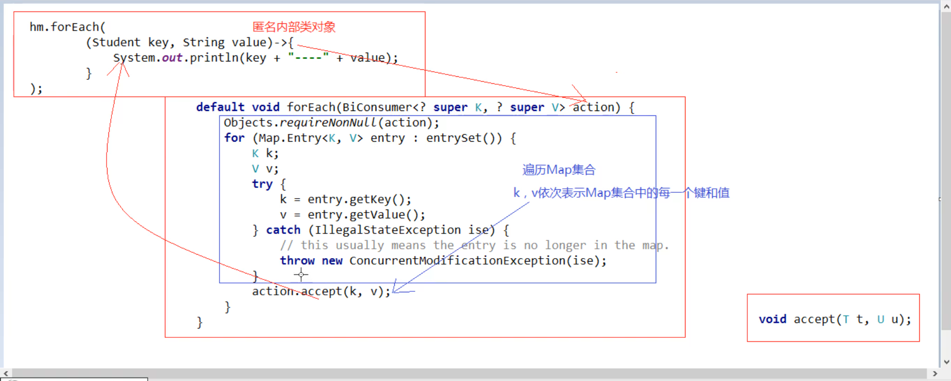 集合进阶03_-o.getsum() + this.getsum();-CSDN博客
