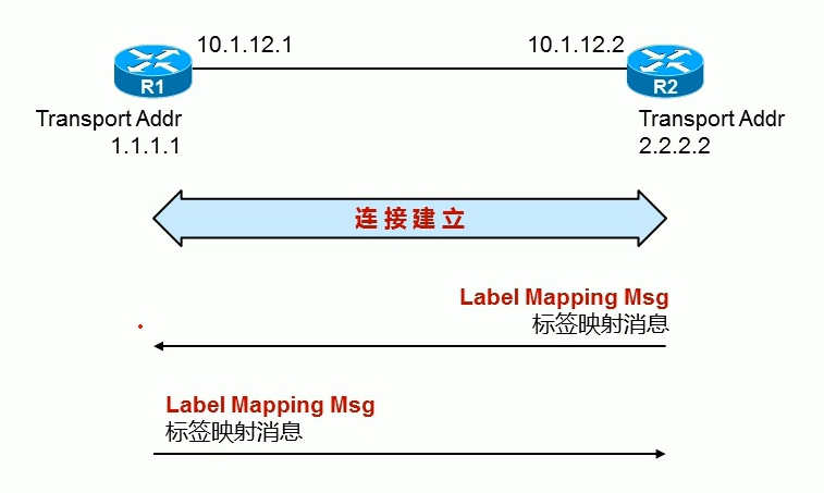 二、MPLS_如何查找lfib表-CSDN博客