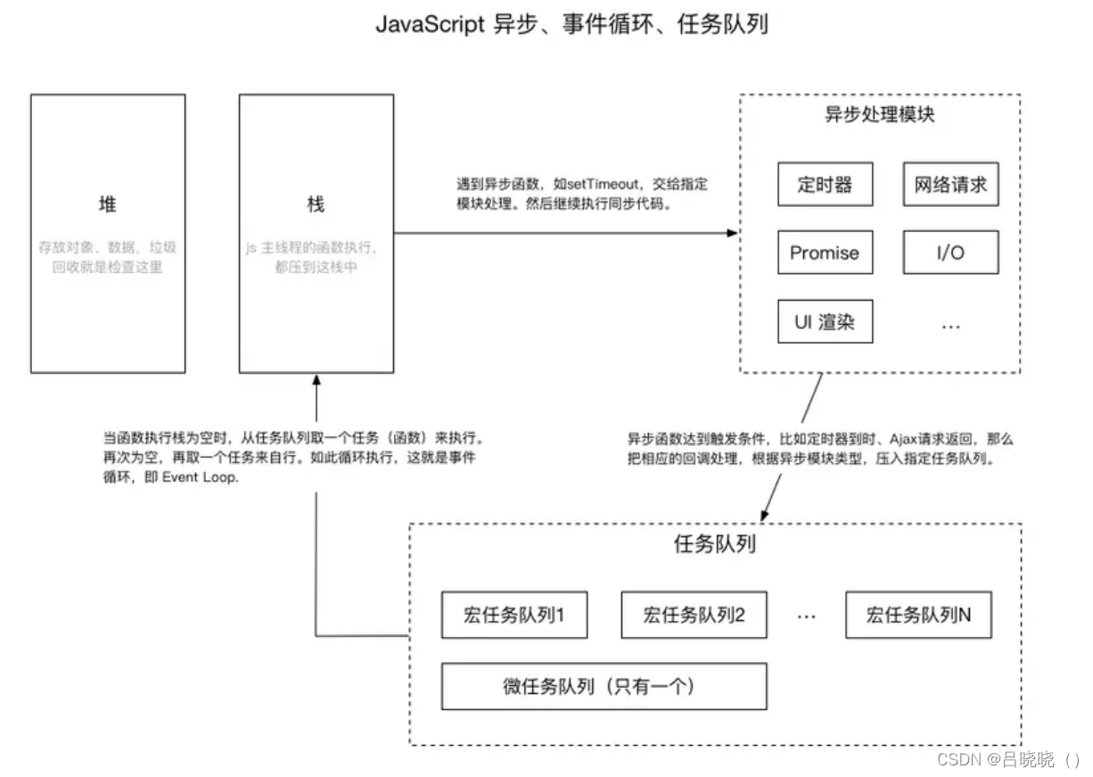 Js常见面试题js面试题 Csdn博客 