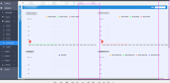 echarts自动适应页面变化（resize）_echarts resize-CSDN博客
