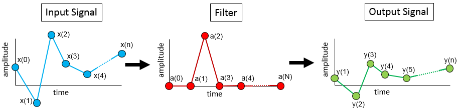FIR versus IIR & Butterworth & Chebyshev & Bessel Filter_chebyshev bessel-CSDN博客
