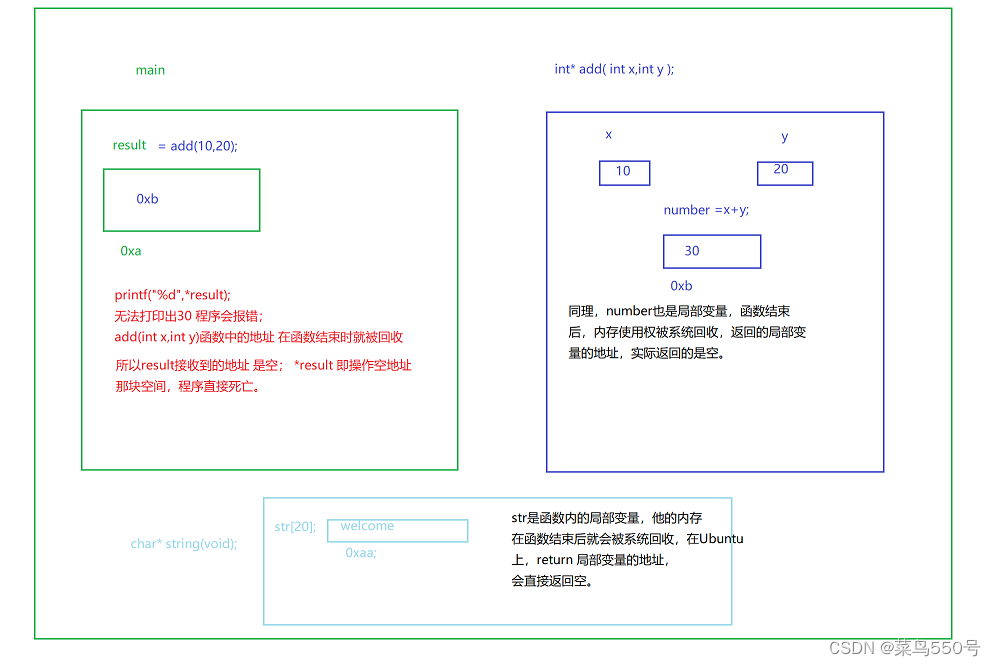 指针函数 和 函数指针 Csdn博客