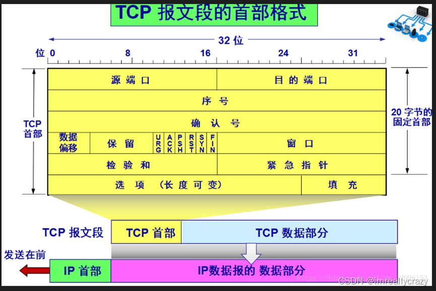 网络通讯和TCP/IP之socket编程_tcp、ip、socket-CSDN博客