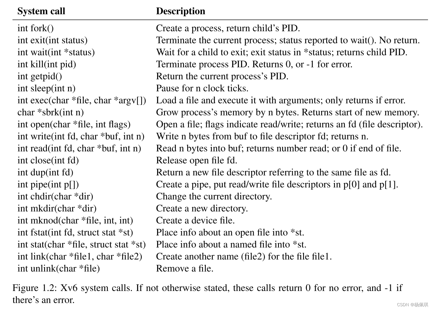 xv6:a simple,Unix-like teaching operating system-CSDN博客