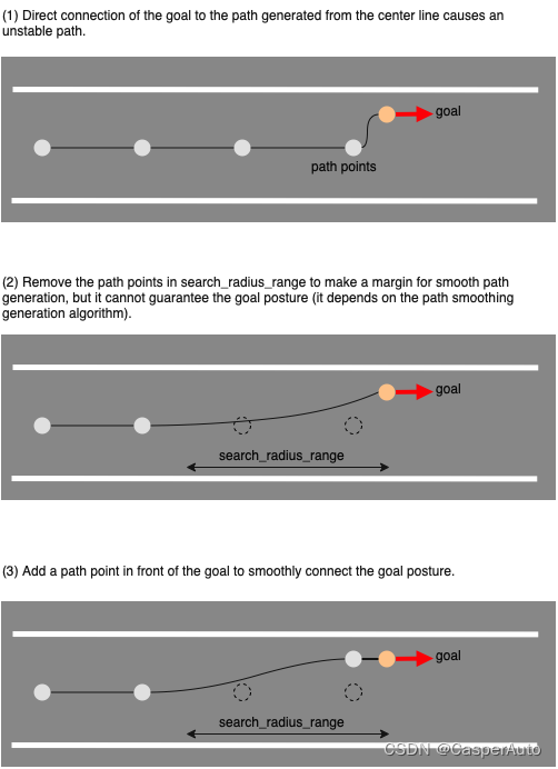 解读Autoware.Universe规划模块：Behavior Path Planner_autoware.universe教程_CasperAuto的博客-CSDN博客