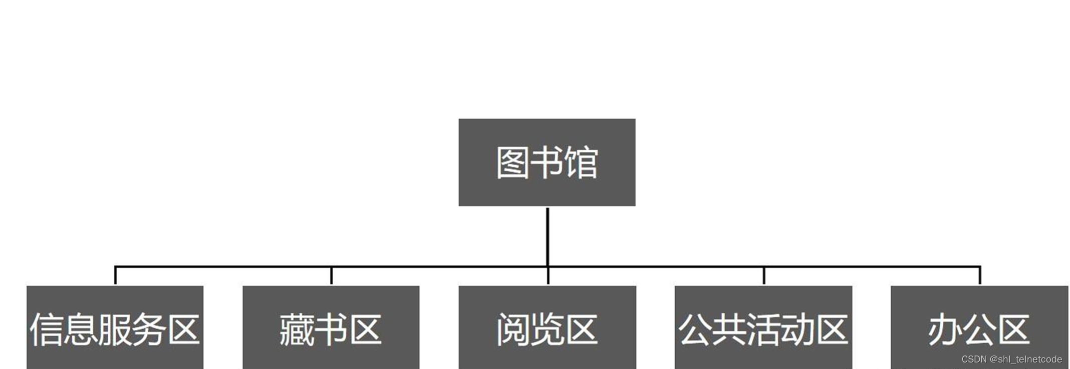 【分析问题思维方法】什么是MECE法则？_mece分析法-CSDN博客