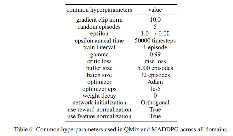 The Surprising Effectiveness of PPO in Cooperative Multi-Agent Games 阅读 ...