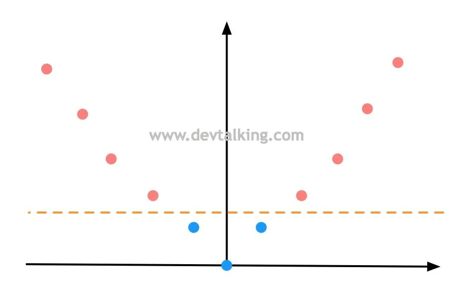 RBF神经网络-高斯核函数_brf神经网络-CSDN博客