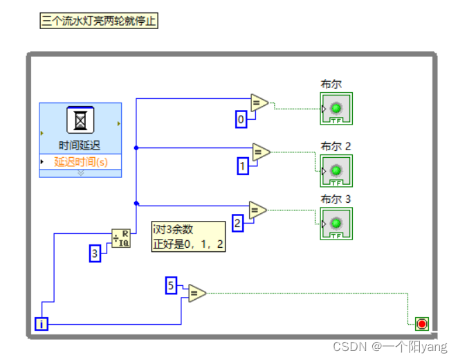 LabVIEW的结构【While循环、条件结构、For循环、顺序结构】【2】_labview while循环-CSDN博客
