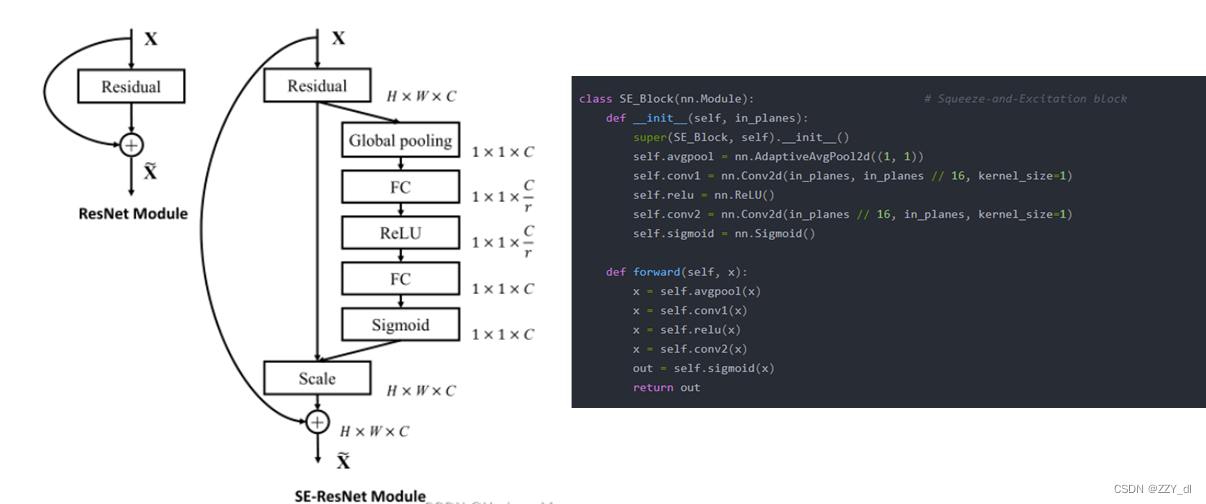 轻量级网络论文精度笔(一)：《Micro-YOLO: Exploring Efficient Methods to Compress CNN based Object Detection ...