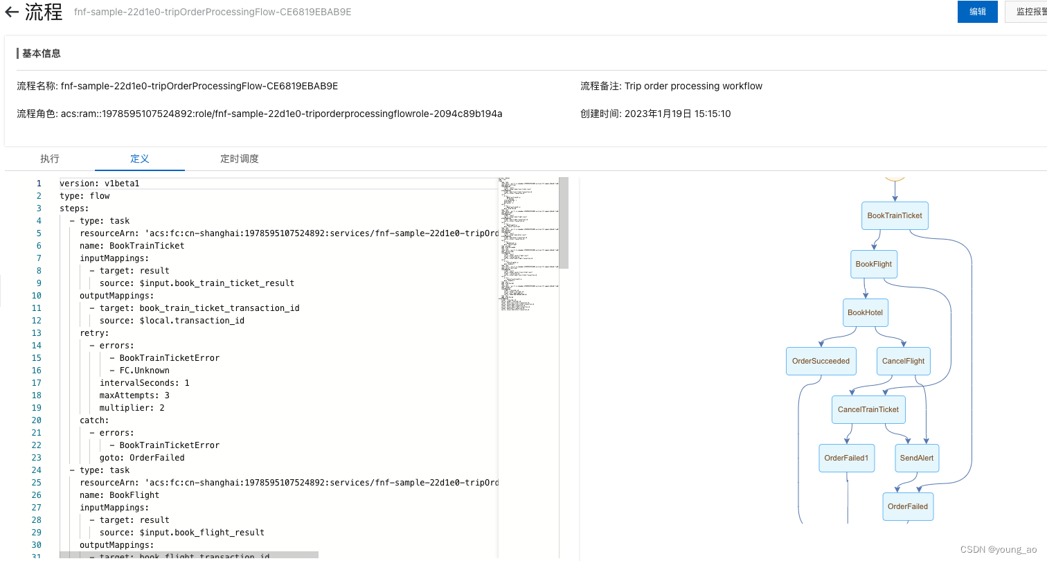 serverless架构-CSDN博客