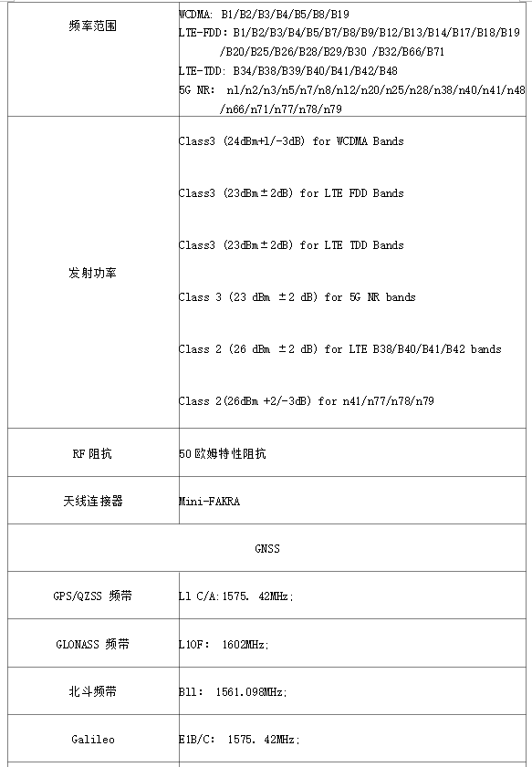 V2X方案之OBU介绍_v2x obu-CSDN博客