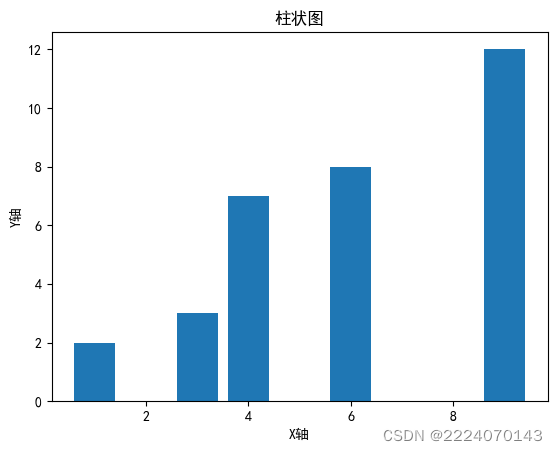 使用matplotlib绘制柱形图方法用matplotlib画柱状图 Csdn博客 4774