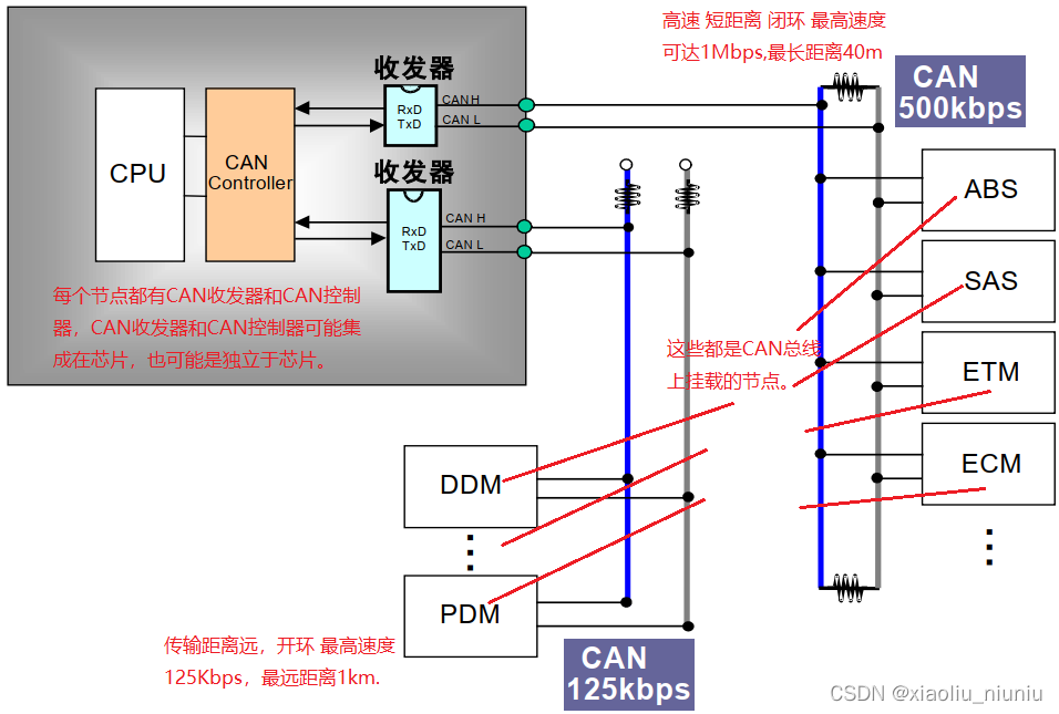STM32F4-CAN_stm32f4 can-CSDN博客