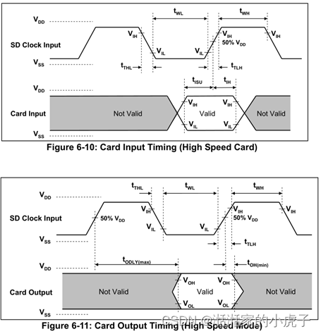 【科普贴】SD卡接口协议详解_sd卡协议-CSDN博客