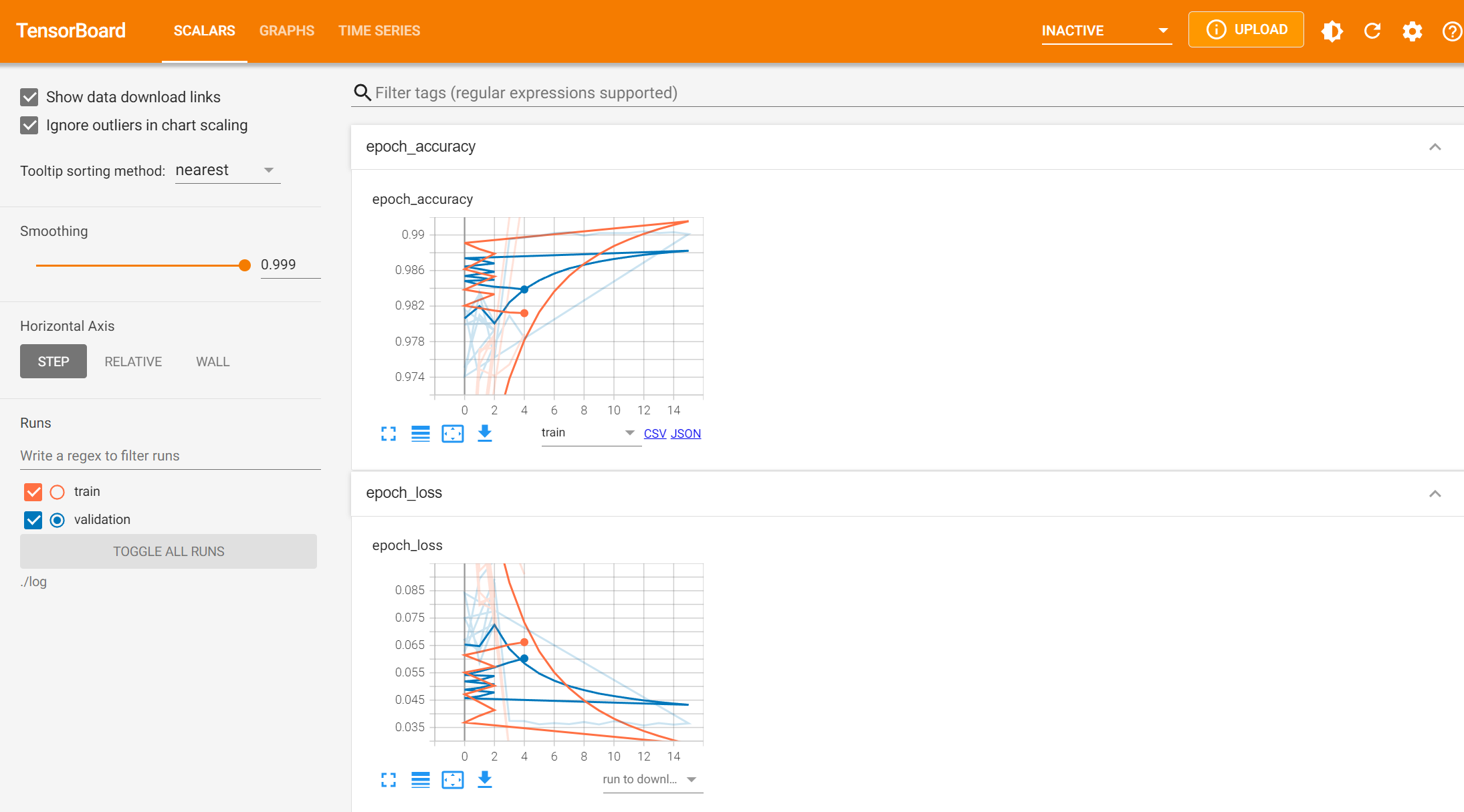 Tensorflow2 搭建lenet5训练minst手写数字数据集并用c Opencv455 Dnn加载模型预测结果train And Deploy Lenet5 With 