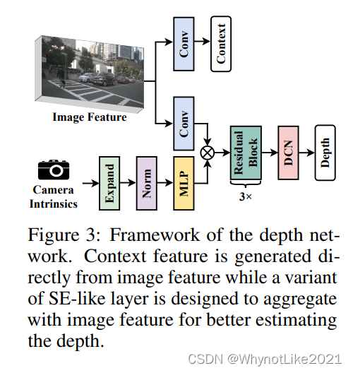 BEVDepth源码学习_bevdepth代码-CSDN博客