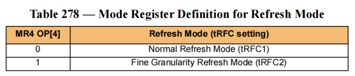 【JESD79-5之】4 DDR5 SDRAM命令描述和操作-13(refresh operation)_ddr5协议jesd79-5文档 ...