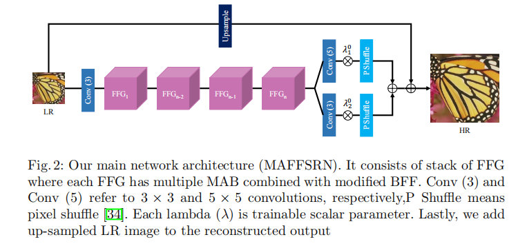 高光谱数据集，论文笔记，图像融合代码汇总_deep spatial-spectral joint-sparse prior encoding -CSDN博客