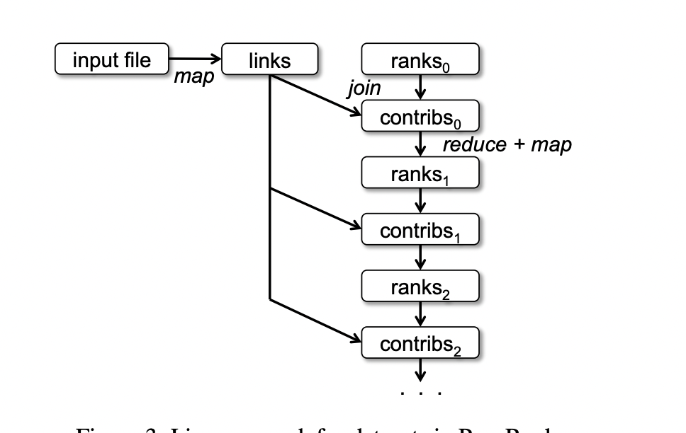 Spark论文理解_spark+graphframes-CSDN博客
