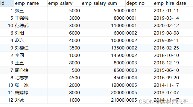Mysql 57x 中如何实现类似开窗函数的功能,如分组后取每组的topn等 Csdn博客