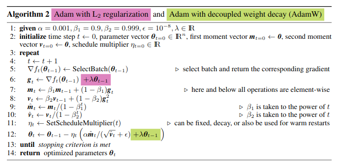 Adam和AdamW的区别_adam adamw-CSDN博客