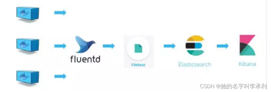 ELK常见架构_elk架构-CSDN博客