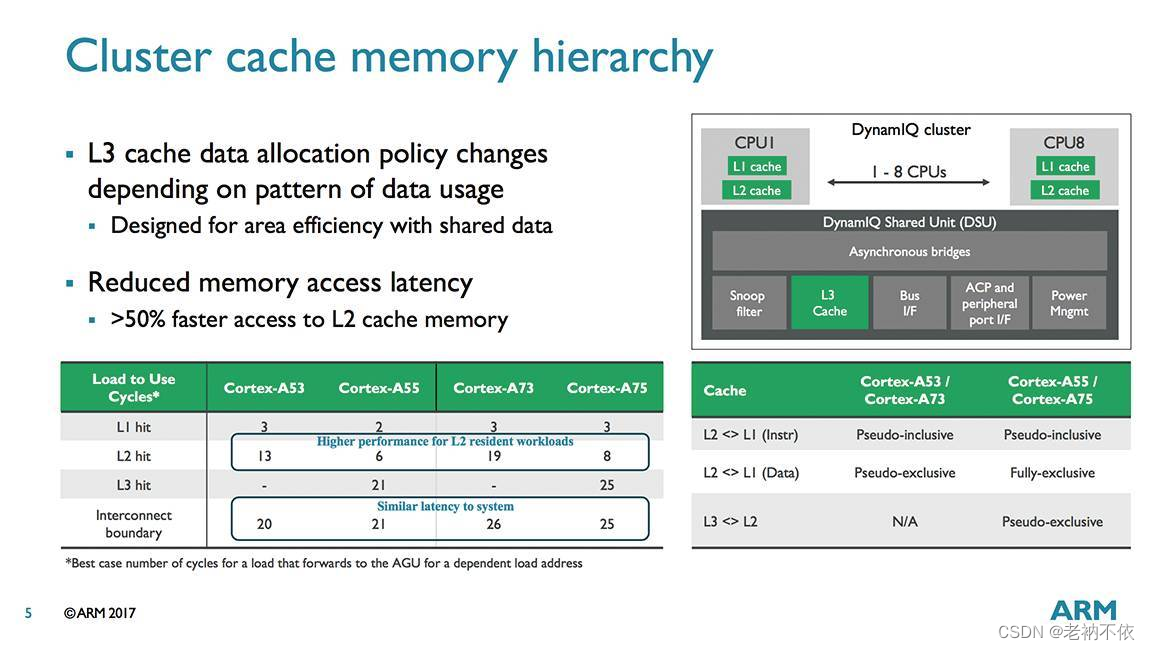 基础篇. ARMv8‑A 架构和处理器（2）_armv8处理器有哪些-CSDN博客