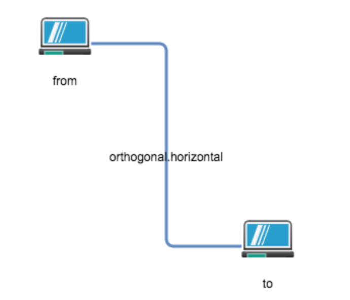 Twaver-HTML5基础学习(14)连线(Link)连线类型(直线、延伸直线、正交直线)_html 连线-CSDN博客