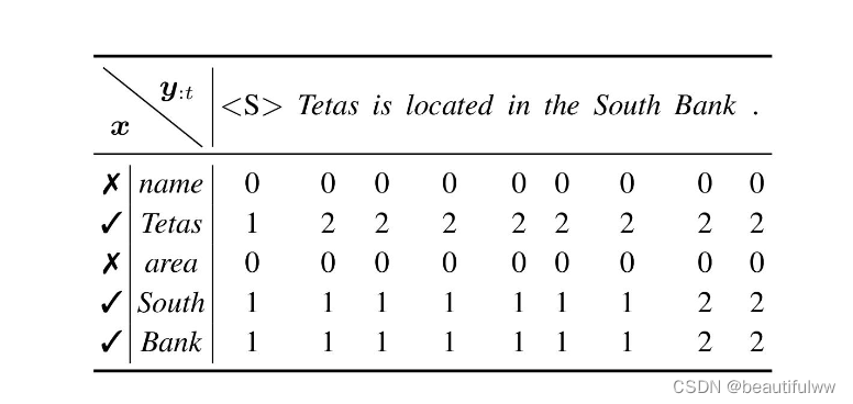 论文阅读笔记（Mention Flags:Constraining Transformer-based Text Generators）_mention flags (mf ...