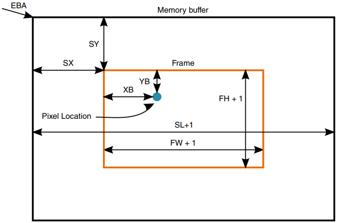 IPU(Image Processing Unit )-CSDN博客