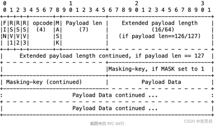 Websocket是否需要处理粘包半包问题分析websocket粘包处理 Csdn博客
