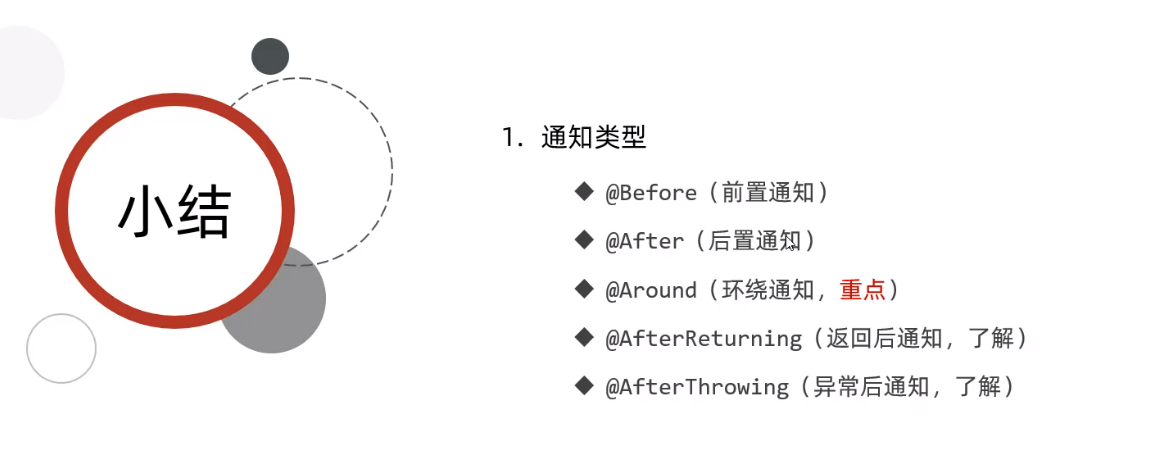 Java202304java学习笔记第五十七天员工管理 Aop基础 Aop进阶4 前端导师歌谣 博客园