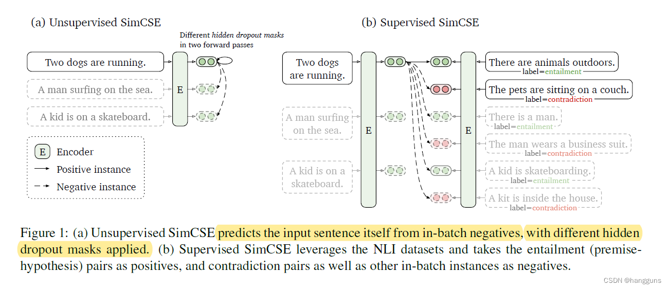 Simcse构造正负样本对与损失simcse模型中的正样本和负样本 Csdn博客
