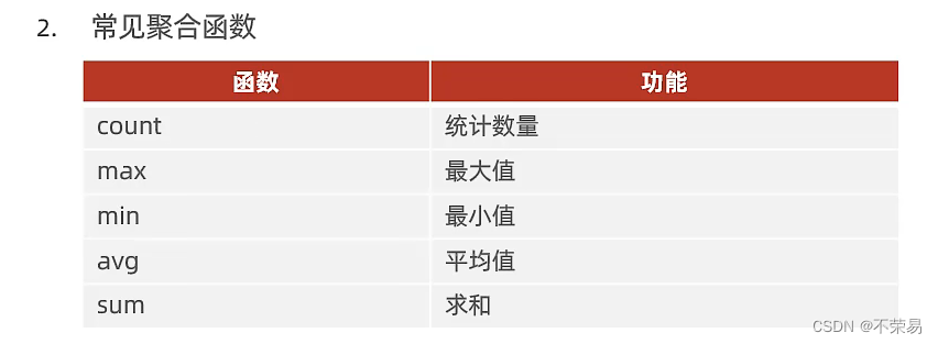 Sql函数sql函数能实现￥123456 Csdn博客 