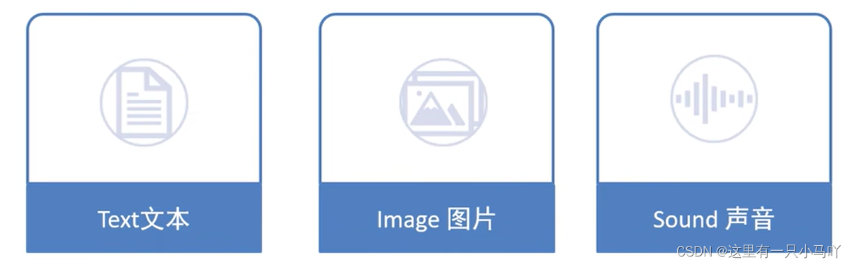 黑马程序员java零基础视频教程上部(p1 P80)黑马程序员java零基础视频教程java入门课件 Csdn Csdn博客