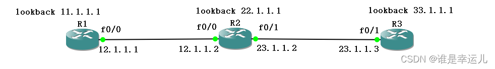 15.RIP1、RIP2路由实验_实验报告 分别针对ripv1和ripv2,回答下面的问题: 1、验证rip协议的版本、使用的传-CSDN博客