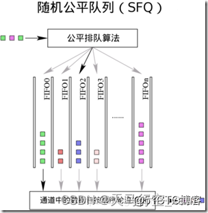 Linux Kernel TCP/IP Stack — L2 Layer — Traffic Control（流量控制）的实现原理_l2 layer ppp-CSDN博客