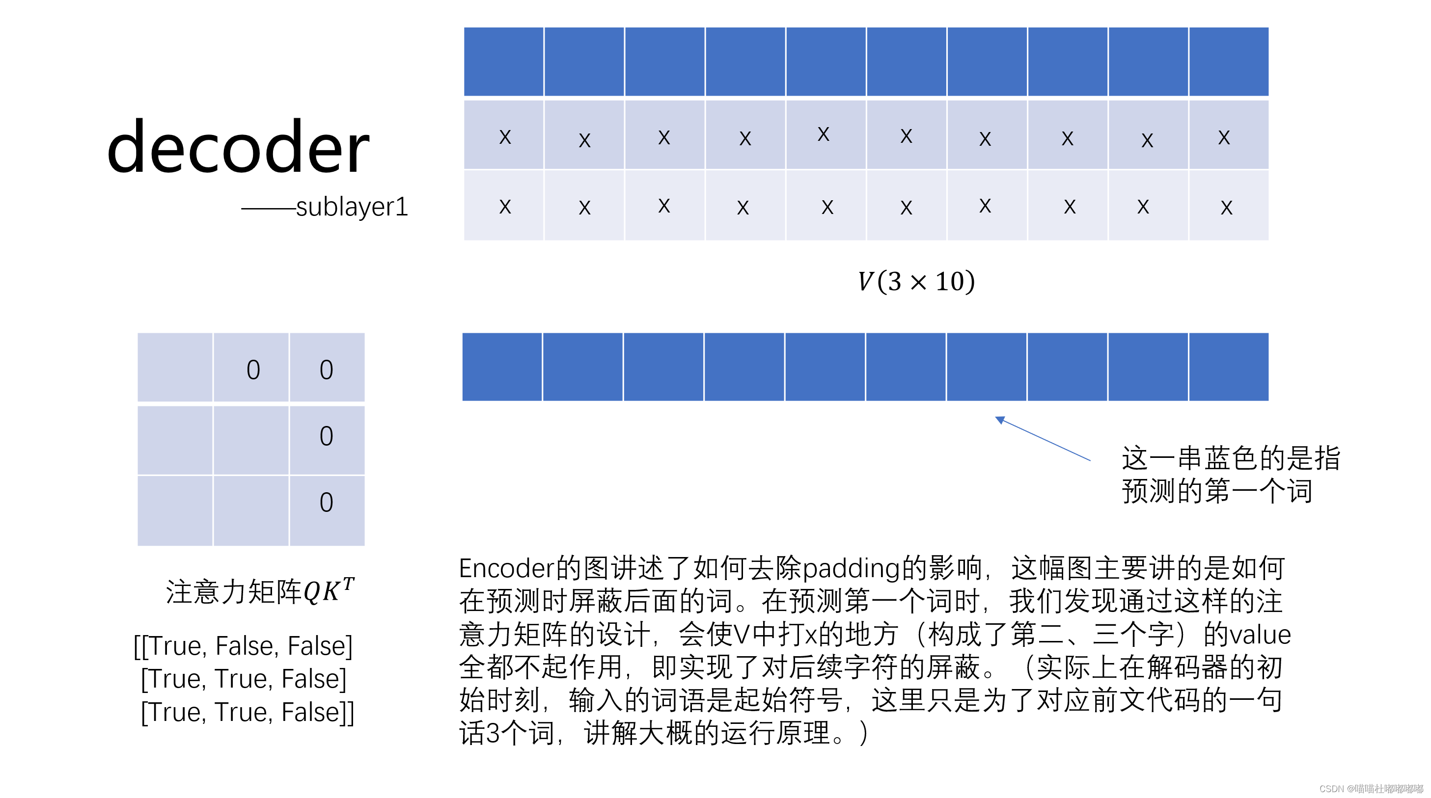Transformer中mask机制理解_transformer中的src,mask以及poss(-CSDN博客